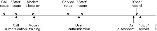 Authentication Authorization And Accounting Configuration Guide Cisco Ios Xe Release 3s
