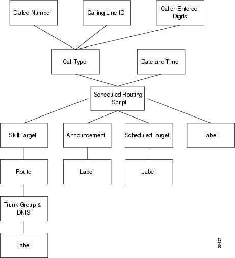 Configuration Guide for Cisco Unified ICM/Contact Center Enterprise ...