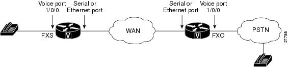 IOT Serial Controller Configuration Guide, Cisco IOS XE 17 (Cisco ASR ...