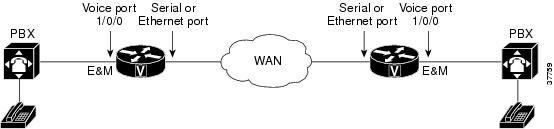 IOT Serial Controller Configuration Guide, Cisco IOS XE 17 (Cisco ASR ...