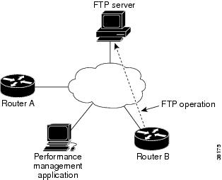 IP Addressing Configuration Guide, Cisco IOS XE 17.x - Configuring IP ...