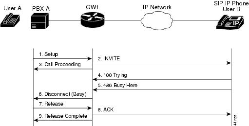 6. Cisco IP Phone 7960 Administrator Guide for SIP, Version 1.0 - Cisco ...