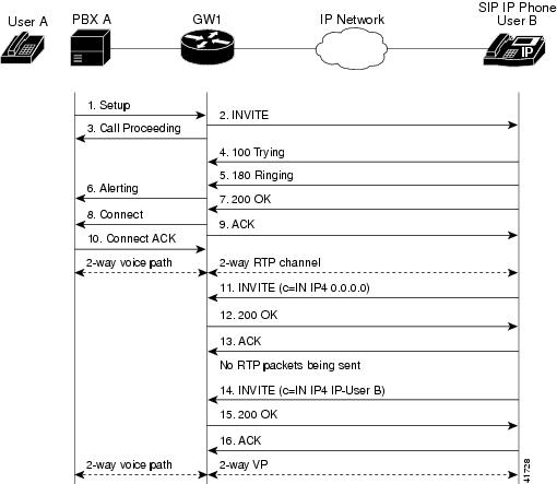 6. Cisco IP Phone 7960 Administrator Guide for SIP, Version 1.0 - Cisco ...