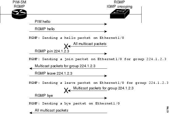 Ip Multicast Igmp Configuration Guide Cisco Ios Xe Fuji 16 9x