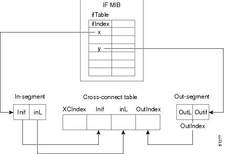MPLS Embedded Management and MIBs Configuration Guide, Cisco IOS Release 15S - MPLS Label ...