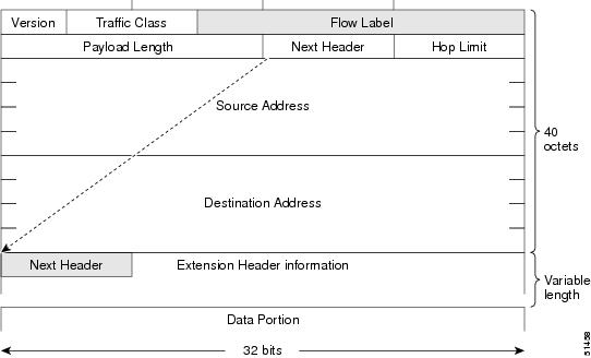 IP Addresses and Services Configuration Guide for Cisco NCS 5000 Series ...