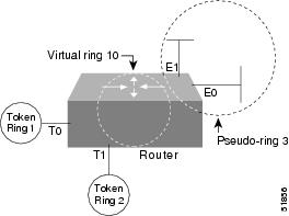 Cisco IOS Bridging and IBM Networking Configuration Guide, Release 12 ...