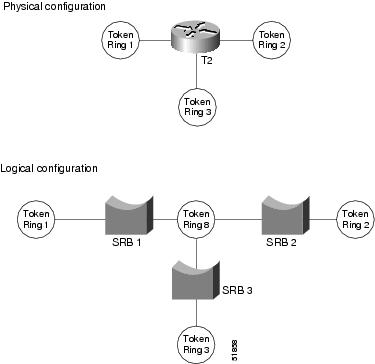 the associated configuration file follows