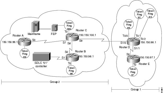 Bridging and IBM Networking Configuration Guide, Cisco IOS Release 15.2S - Configuring Data-Link ...