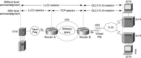 Bridging And Ibm Networking Configuration Guide Cisco Ios Release 12