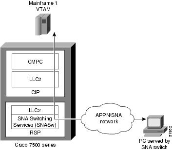 in figure 7 the following activity occurs