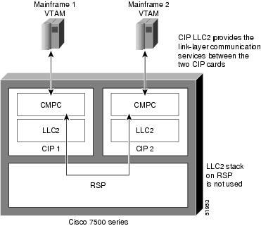 in figure 8 the following activity occurs