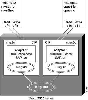 differing solutions can be configured for the example shown in figure 9