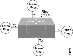 Cisco IOS Bridging and IBM Networking Configuration Guide, Release 12 ...