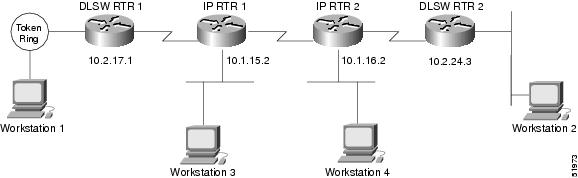Bridging and IBM Networking Configuration Guide, Cisco IOS Release 15.2S - Configuring Data-Link ...