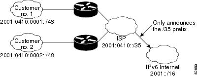IPv6 Addressing and Basic Connectivity Configuration Guide, Cisco IOS ...