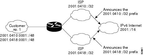 IPv6 Addressing and Basic Connectivity Configuration Guide, Cisco IOS ...