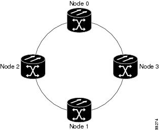Cisco ONS 15454 and Cisco ONS 15327 TL1 Command Guide, Release 4.1.x and 4.5 - Chapter 2, TL1 ...
