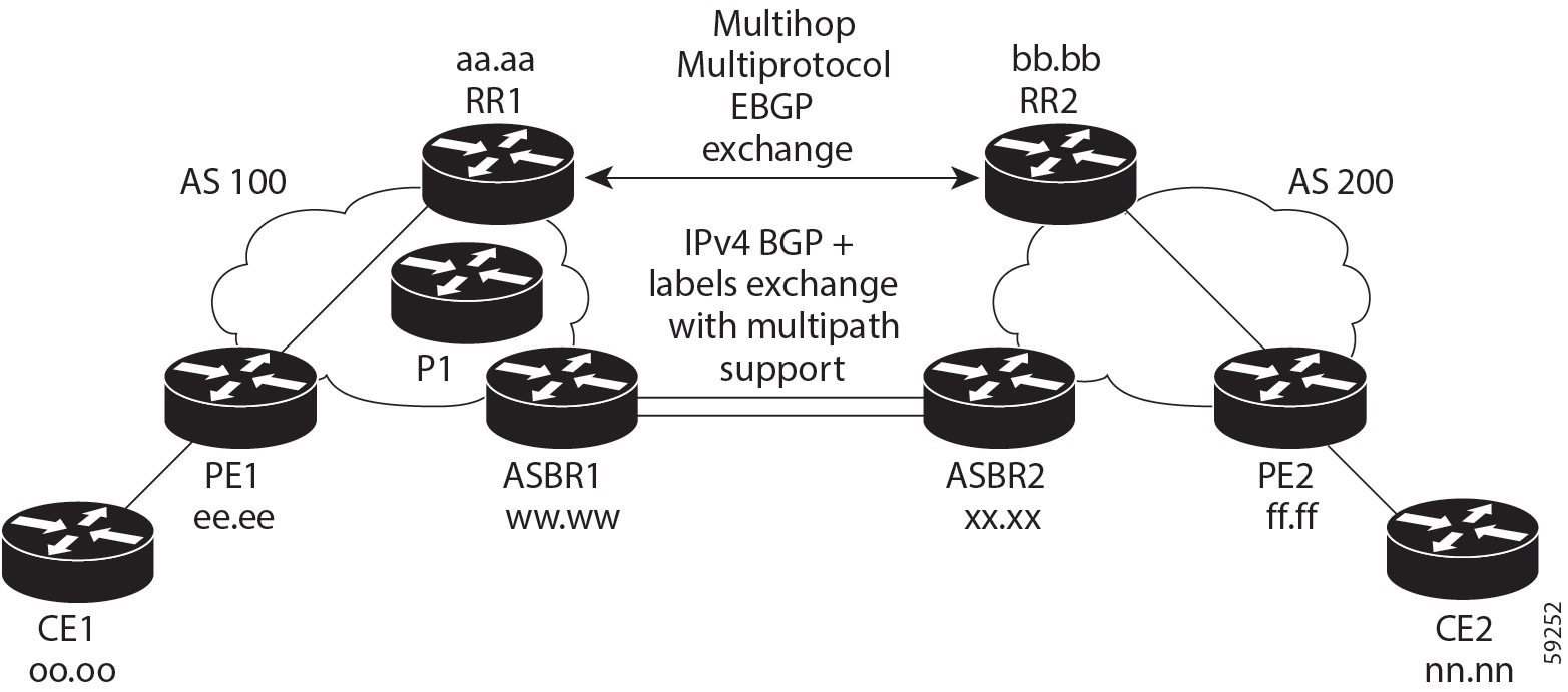 Multiprotocol Label Switching Configuration Guide, Cisco IOS XE 17.15.x (Catalyst 9500 Switches ...
