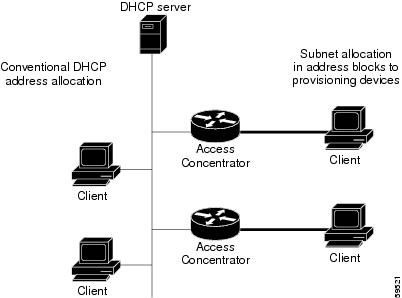 Cisco Prime Network Registrar 11.2 DHCP User Guide - Managing Address ...