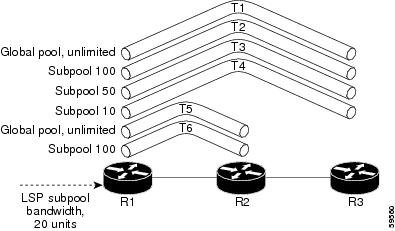 MPLS Traffic Engineering Path Link and Node Protection Configuration Guide, Cisco IOS XE 17 ...
