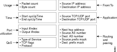 NetFlow Configuration Guide, Cisco IOS Release 15S - Configuring ...