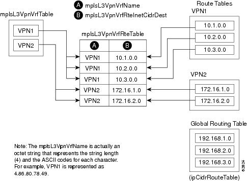 MPLS Embedded Management and MIBs Configuration Guide, Cisco IOS XE Release 2 - MPLS VPN MIB ...