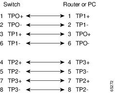 Cisco Catalyst 1000 Series 24-Port and 48-Port Switch Hardware ...