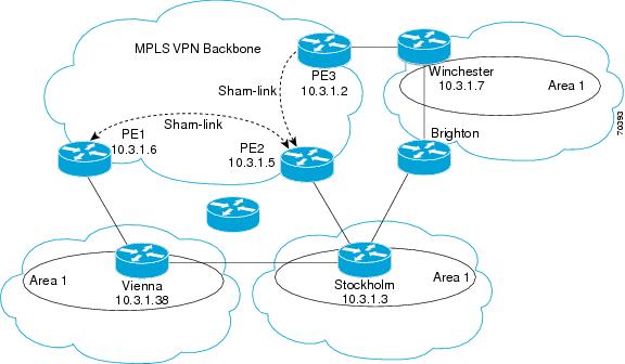 Ip Routing Ospf Configuration Guide Cisco Ios Xe Fuji 16 9 X Ospf