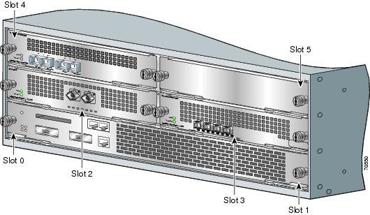 PA-GE Gigabit Ethernet Port Adapter Installation and Configuration ...