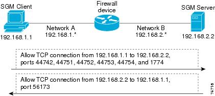Configuring SGM to Run with Various Networking Options - Cisco