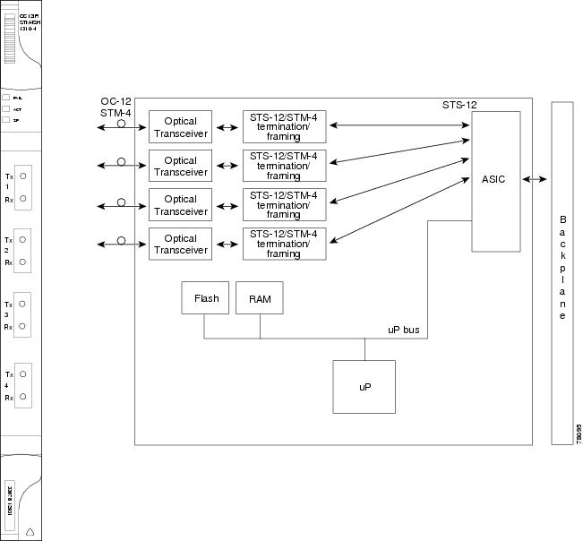 Cisco ONS 15454 Reference Manual, Release 7.0.1 - Chapter 4, Optical ...