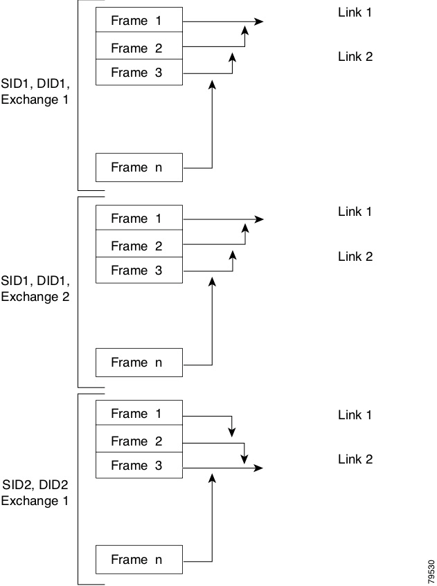 Cisco NDFC-SAN Controller Configuration Guide, Release 12.1.2e - SAN ...