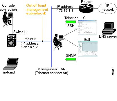 Cisco DCNM Installation and Upgrade Guide for SAN Deployment, Release ...