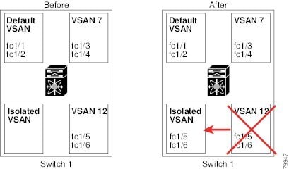 Cisco DCNM SAN Management Configuration Guide, Release 11.5(x ...