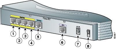 Cisco 837 Router and SOHO 97 Router Hardware Installation Guide ...