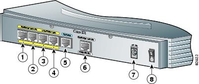 Cisco 831 Router and SOHO 91 Router Hardware Installation Guide ...