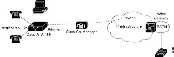 Cisco ATA 186 and Cisco ATA 188 Analog Telephone Adaptor Administrator ...