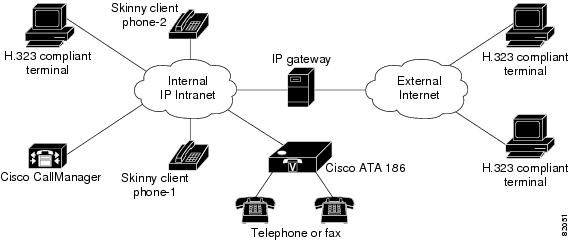 Cisco ATA 186 and Cisco ATA 188 Analog Telephone Adaptor Administrator ...