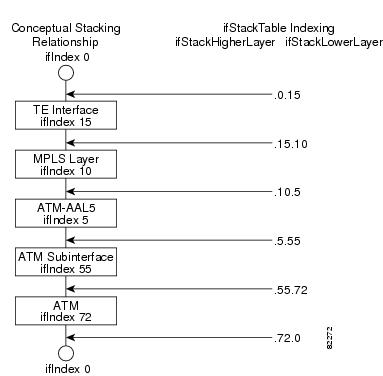 MPLS Embedded Management and MIBs Configuration Guide, Cisco IOS XE Everest 16.6 - MPLS ...