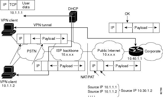 Security Configuration Guide, Cisco IOS XE 17.13.x (Catalyst 9300 ...
