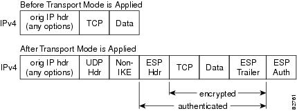 Security Configuration Guide, Cisco IOS XE 17.13.x (Catalyst 9300 ...