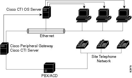 CTI OS Developer Guide for Cisco Unified ICM, Release 12.6(1 ...