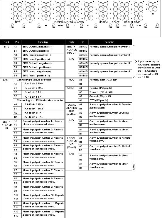 Cisco ONS 15454 Reference Manual, Releases 4.1.x and 4.5 - Chapter 1 ...