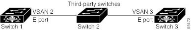 Cisco Nexus 5000 Series NX-OS SAN Switching Configuration Guide ...