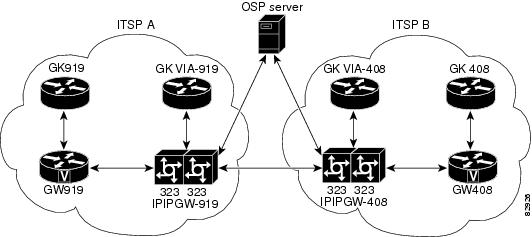 IP Routing Protocol-Independent Configuration Guide Cisco IOS Release 12.2SY - IP Event ...