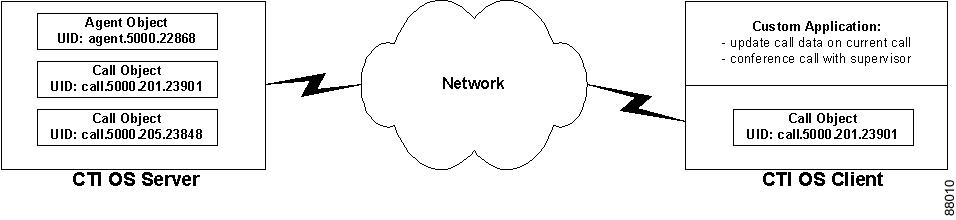 CTI OS Developer Guide for Cisco Unified ICM, Release 12.0(1) - CTI OS ...