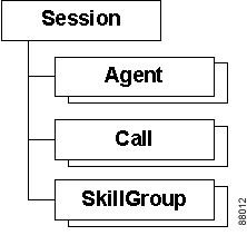 CTI OS Developer Guide for Cisco Unified ICM/Unified Contact Center ...