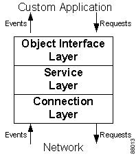 CTI OS Developer Guide for Cisco Unified ICM, Release 12.0(1) - CTI OS ...
