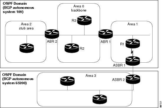 Routing Configuration Guide for Cisco NCS 560 Series Routers, IOS XR ...
